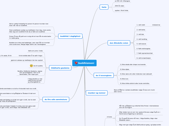 krle buddhismen - Mind Map